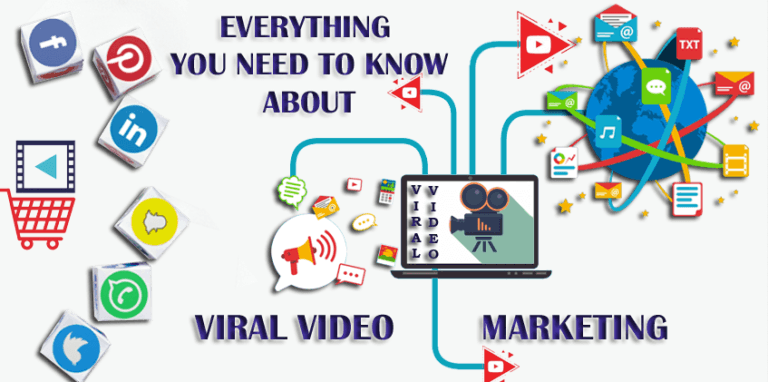 Everything You Need to Know About Viral Video Marketing